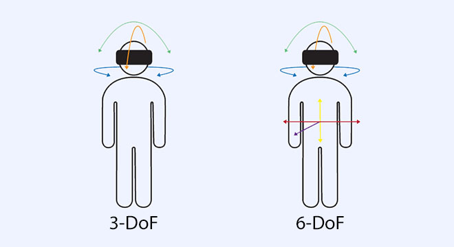 VR Development: The Complete Enterprise Guide (2026)