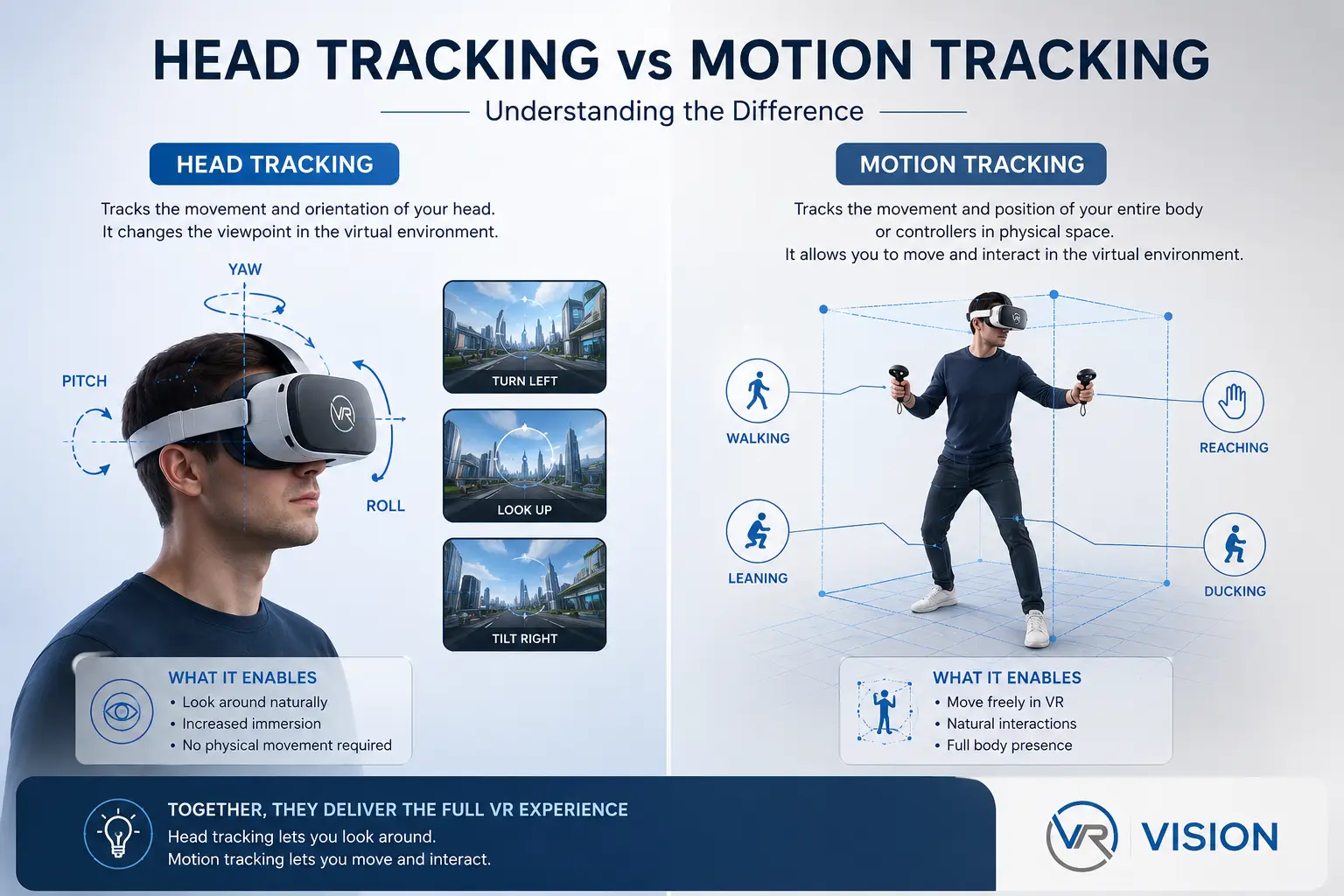 VR Development: The Complete Enterprise Guide (2026)